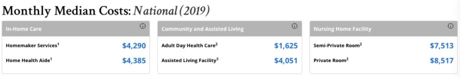 The Best Long-Term Care Insurance Companies - Caring Village